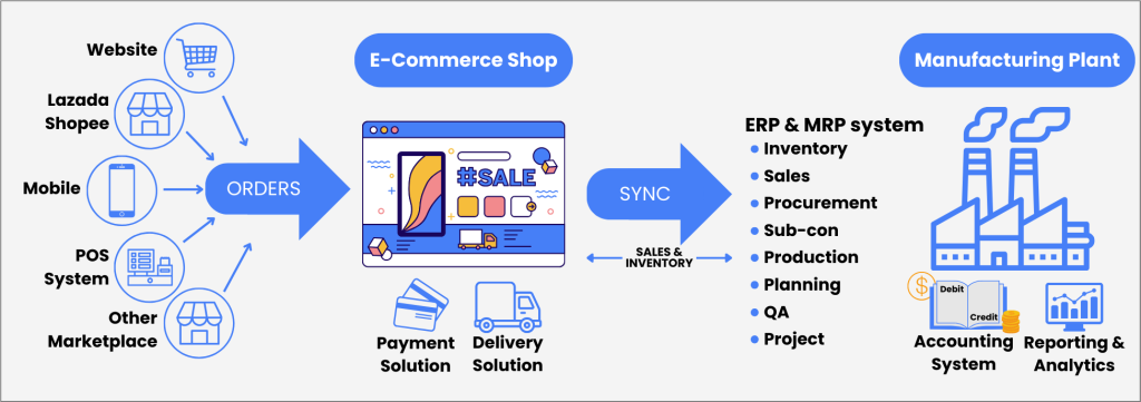 Solution-ERP – Wincom – Technology Company